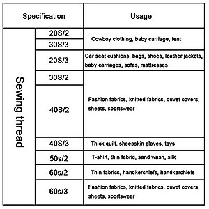 Black Serger Thread, All-Purpose Thread for Sewing, Polyester, 4 Cones of 3000 Yards Each Spool for Sewing Machine