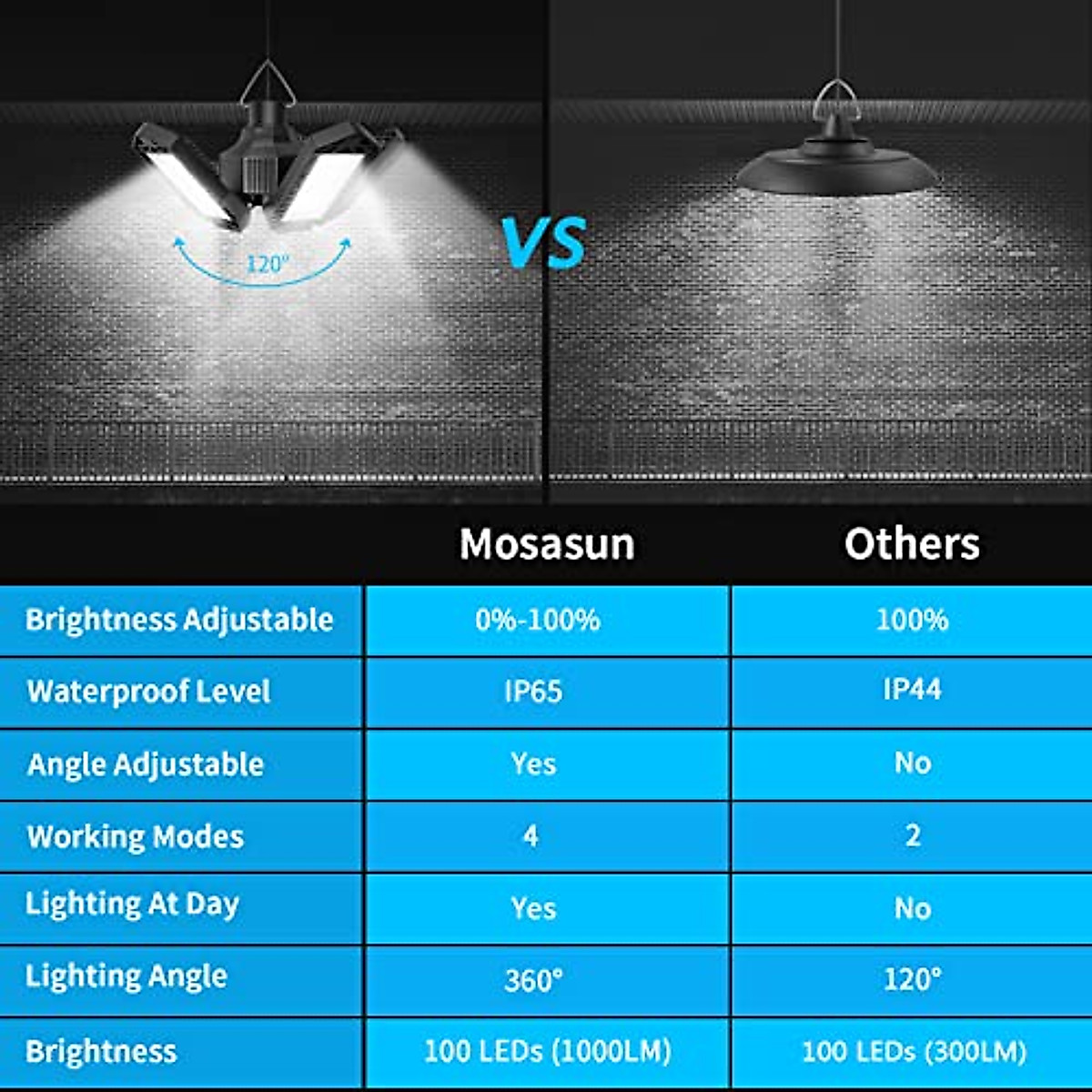 Solar Shed Light Indoor Outdoor,Waterproof Solar Pendant Light 6500K Solar Motion Sensor Light with Remote Control 5-Leaf Adjustable Solar Garage Lights for Home,Shop,Barn,Garden,Patio (Single-Head)