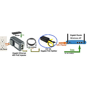 DSLRKIT Gigabit 802.3at 24Watt Active PoE Splitter 48V to 12V 2A Power Over Ethernet