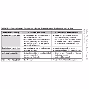 The New Art and Science of Teaching (More Than Fifty New Instructional Strategies for Academic Success) (The New Art and Science of Teaching Book Series)