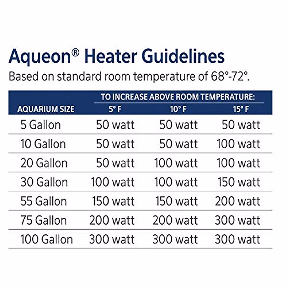 Aqueon Submersible Aquarium Heater