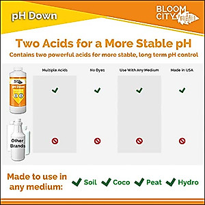 Bloom City Professional pH Down Liquid Fertilizer, Quart (32 oz)