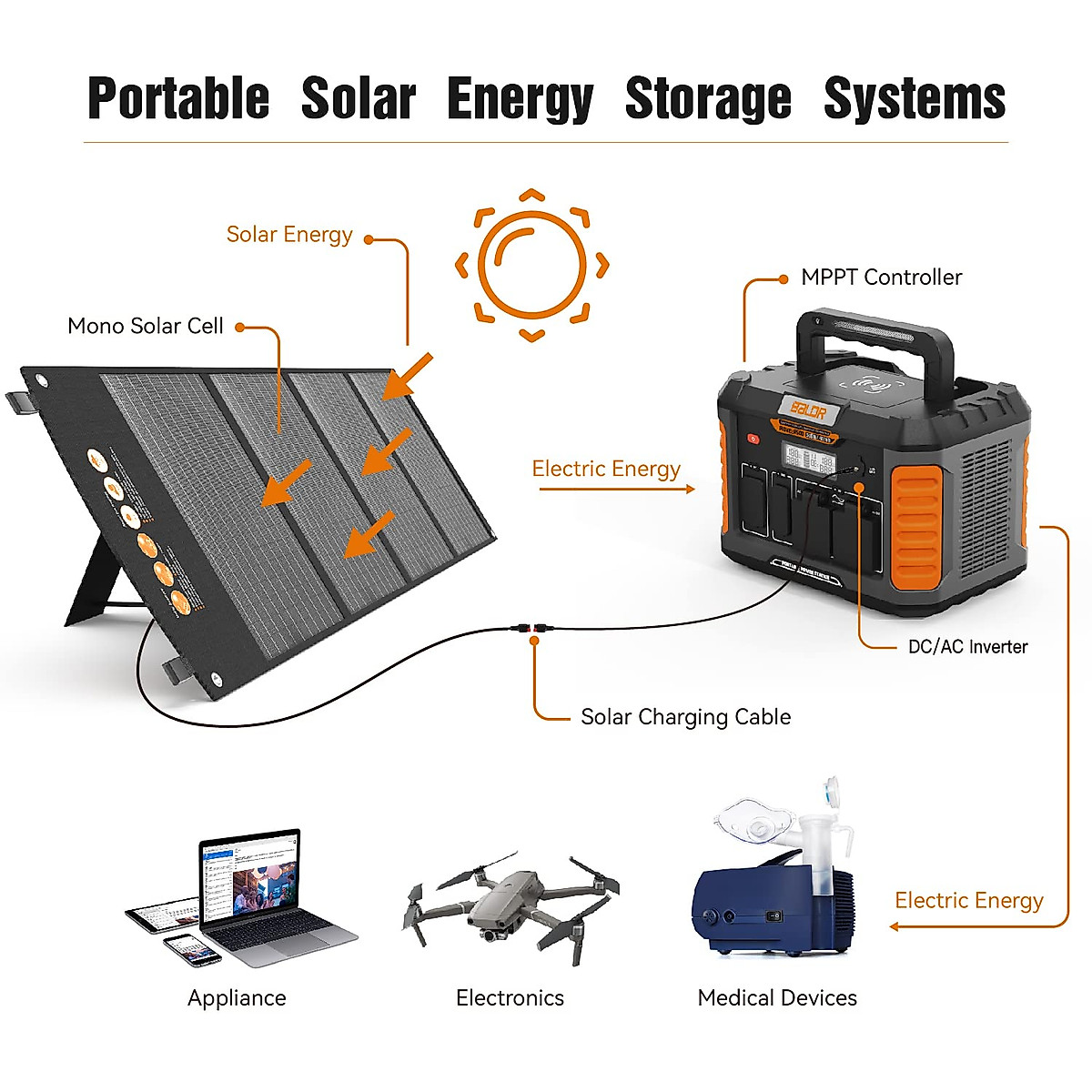 BALDR Portable Power Station 500W, 519Wh Outdoor Solar Generator (Solar Panel Optional) Mobile Lithium Battery Pack with 1.