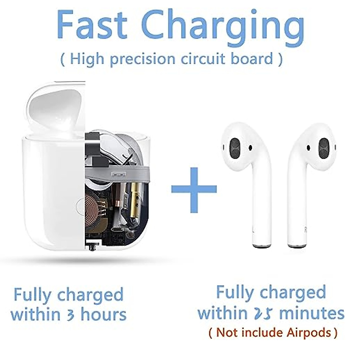 Wireless Charging Case Replacement Only, Compatible with AirPods 1 2, Qi-Certified for Air pods Generation Charger Cases, Support Pairing&Sync, Built in 450Mah Battery, White(Earbuds Not Included)