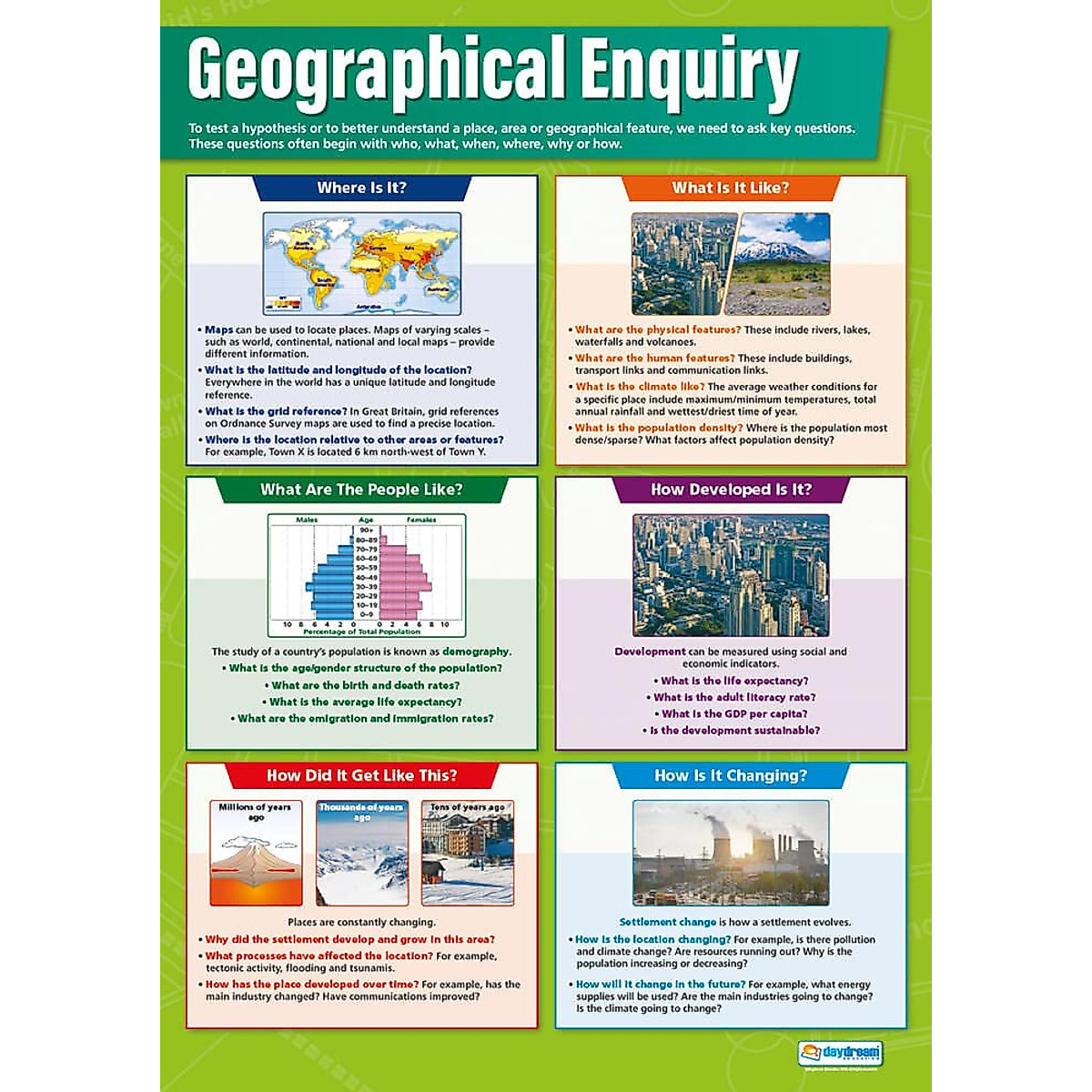 Geographical Inquiry Classroom Poster - EXTRA LARGE 33” x 23.5” - Laminated - Geography Middle & High School Class Decoration - Wall Charts by Daydream Eduaction.