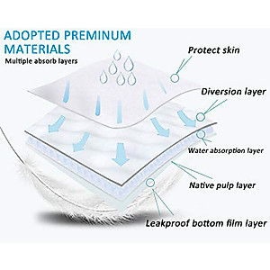 Baby Disposable Changing Pad, 100 Count Thicken and High Absorb Incontinence Changing Pad with Breathable, Waterproof, Soft Non-Woven Fabric, Underpad 13X18 inch- Extra Thick