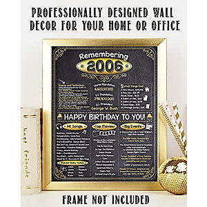 18th Birthday Party Decorations for 18th Birthday (Eighteen) - Remembering The Year 2006 - Party Supplies - Gifts for Men and Women Turning 18 - Back In 2006 Birthday Card 11x14 Unframed Print