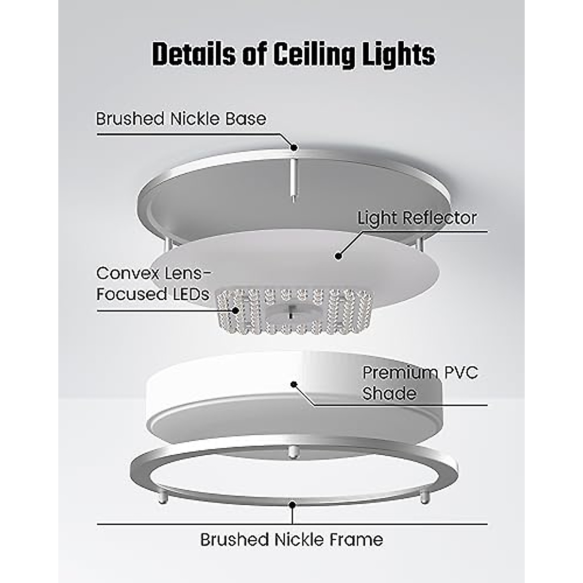 SUPERDANNY 36W LED Flush Mount Ceiling Light Fixture, 13 Inch Modern Ceiling Lamp, 3000K/3700K/4500K/5100K/6000K Dimmable Ceiling Lights for Bedroom Kitchen Hallway Bathroom (Brushed Nickel, 2 Pack)