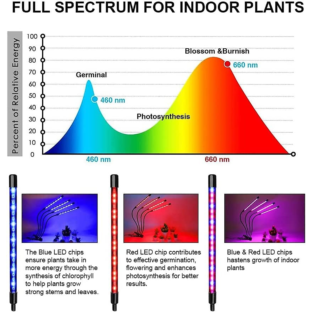 PYLYFE Full Spectrum Plant Grow Light, Grow Lights for Indoor Plant, Clip-on Full Spectrum Grow Light, Flexible Gooseneck, Automatic Timer, 4 Brightness Levels for Seedling Growing Blooming Fruiting 
