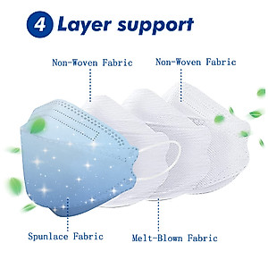 yohica 50 Packs KF94 Mask,4 Layer Filter Protection Disposable Face Masks,3D Fish Type Masks for Adult