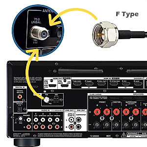 TECHTOO FM Radio Antenna FM Antenna Compatible for FM Radio Home Stereo Receiver AV Audio Video Home Theater Receiver Stereo Receiver of Pioneer Onkyo Yamaha Marantz Bose Wave Music System (Kit3)
