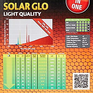 Exo Terra Solar-Glo Mercury Vapor Bulb, 80 Watts
