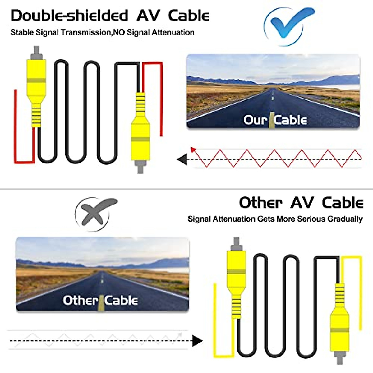 CAMECHO Upgraded RCA Video Cable for Monitor and Backup Rear View Camera Connection (49.12FT / 15M), AV Extension Cable with Yellow RCA Video Power Cable