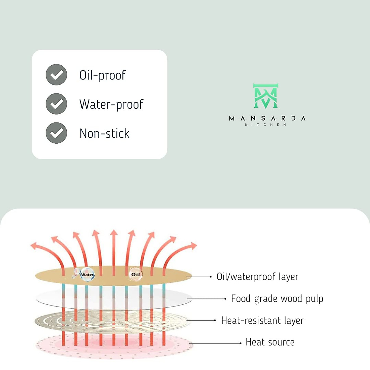 Mansarda Kitchen Air Fryer Liners Disposable - Parchment Paper With Silicone Sheets, For Baking in Airfryer, 100pcs Round Inserts 8-inch, Water-Proof, Oil-Proof, Non-Stick Airfryer Liner Sheet