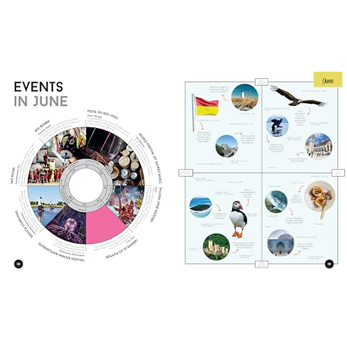 Lonely Planet's Where to Go When