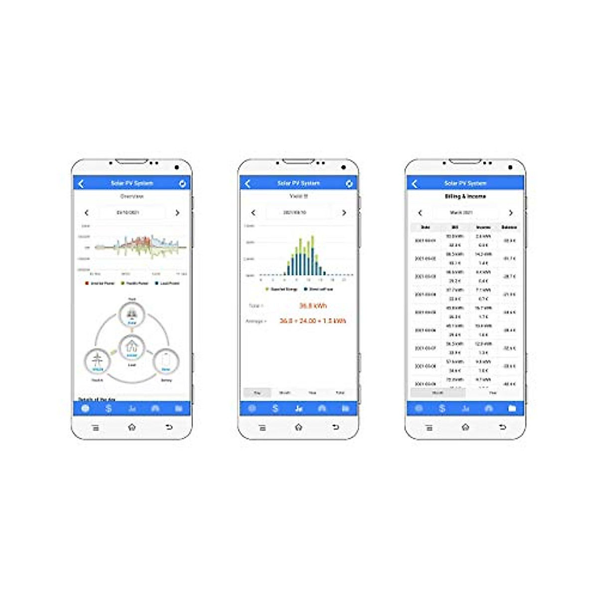 IAMMETER,Bi-Directional,Din Rail,Monitor Solar PV,Power Usage Monitor,Home-Assistant,Modbus TCP/RTU, Three Phase Energy Meter, Net Energy metering, WiFi,Split Phase,150A,60Hz,CE,FCC
