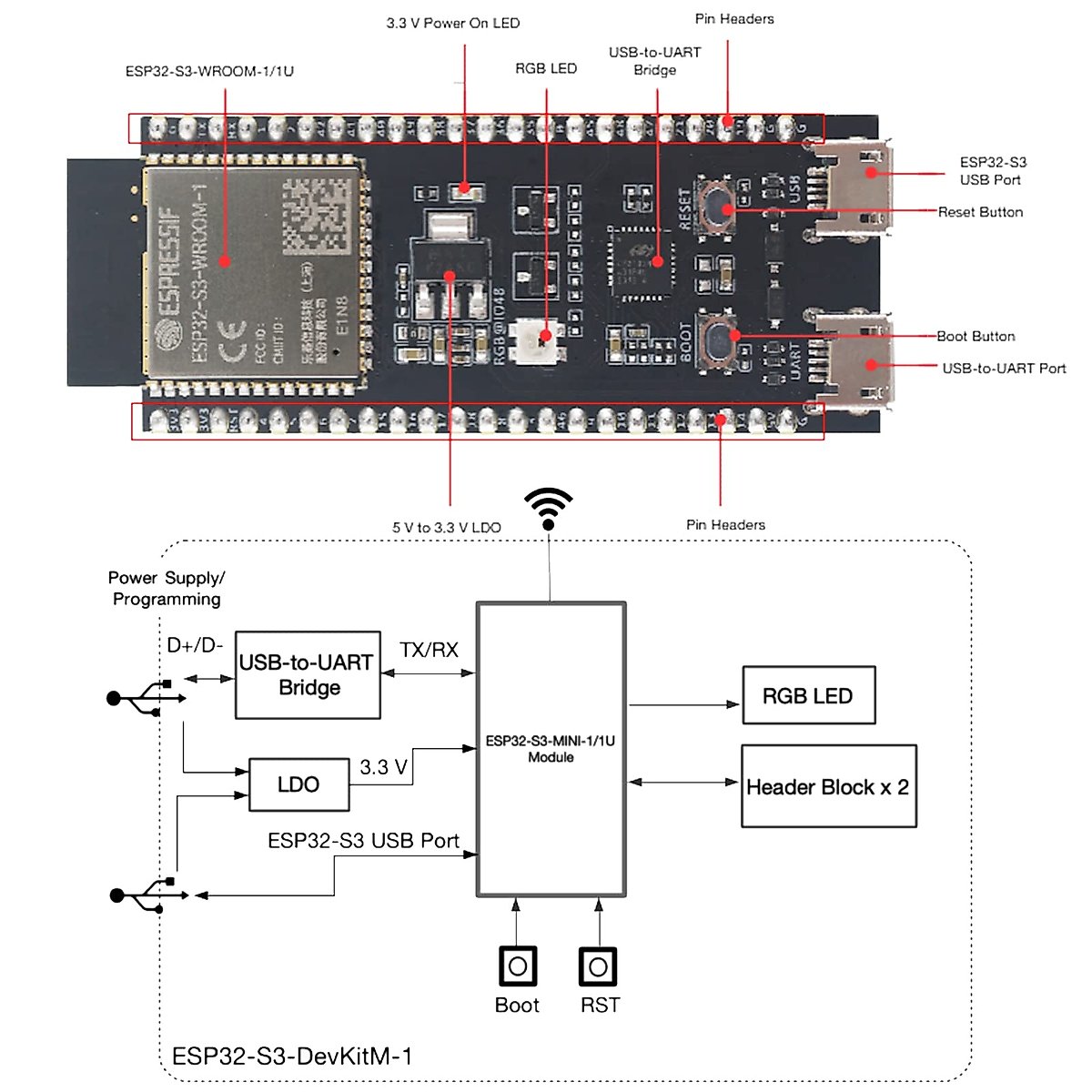 Geekstory ESP32-S3-DevKitM-1-N8, ESP32-S3-MINI-1/1U Development Board ESP32-S3FN8 Chip Module with 8 MB Flash for Arduino