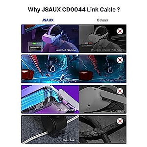 JSAUX Link Cable 16 FT Compatible with Oculus Quest 2 Accessories【 Charging While Playing | Play All Day Without Battery Pack 】 USB 3.0 High Speed Charger Compatible with Quest 2 1 Pro Pico 4 -White