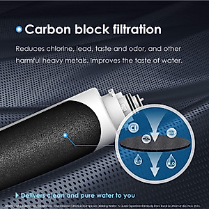 Waterdrop Undersink Replacement Water Filter, 2PP+CT, Replacement for TSU-W, TSC 3-Stage Under Sink Water Filter System