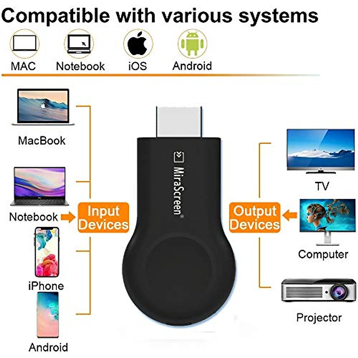 Zadmory Wireless WiFi Display Adapter Dongle,MiraScreen E8 2.4G HDMI Display Adapter Receiver,1080P& Dual Band Wireless WiFi Adapter Mirroring Screen, (Black),E8'