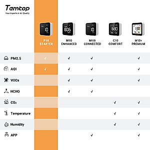 Temtop Indoor Air Quality Meters PM2.5 AQI Air Quality Monitor Home Air Testing Kit, P10