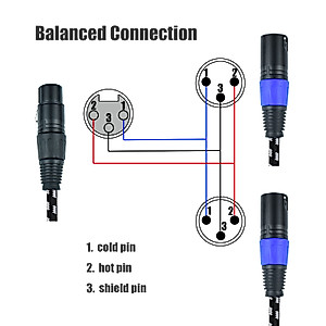 Mugteeve XLR Y Splitter 1 Female to 2 Male, 5 Feet Microphone XLR Breakout Cable Balanced Left and Right Dual Male to Single Female, Nylon Braided Heavy Duty, Noise Free, for Mixer/Speaker/MIC