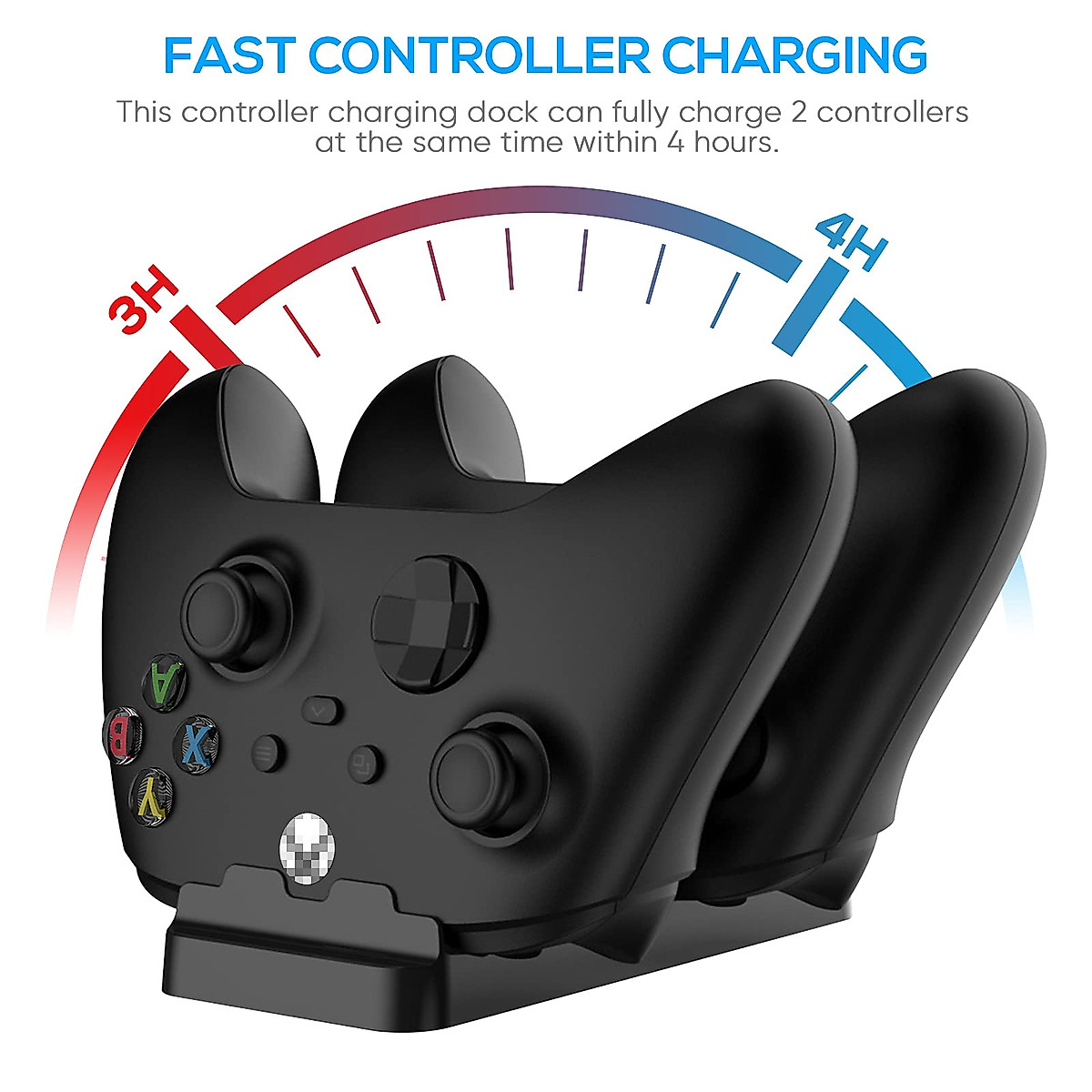 Controller Charging Dock for Xbox Series X, Xbox Series S, Xbox-one S and Xbox-one X with 800mAh Battery Pack and Battery Cover, MENEEA Dual Charger Stand Station Accessories with Charging Cable