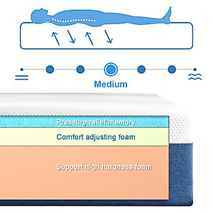 Natulliy Queen Mattress 10 Inch Gel Memory Foam Mattress in a Box, Medium Firm Support, Removable Cover, Fits Various Bed Frames,Non-Fiberglass Queen Size Mattress