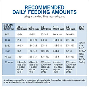 Purina Puppy Chow Complete & Balanced, 4.40-Pounds (Pack of 3)