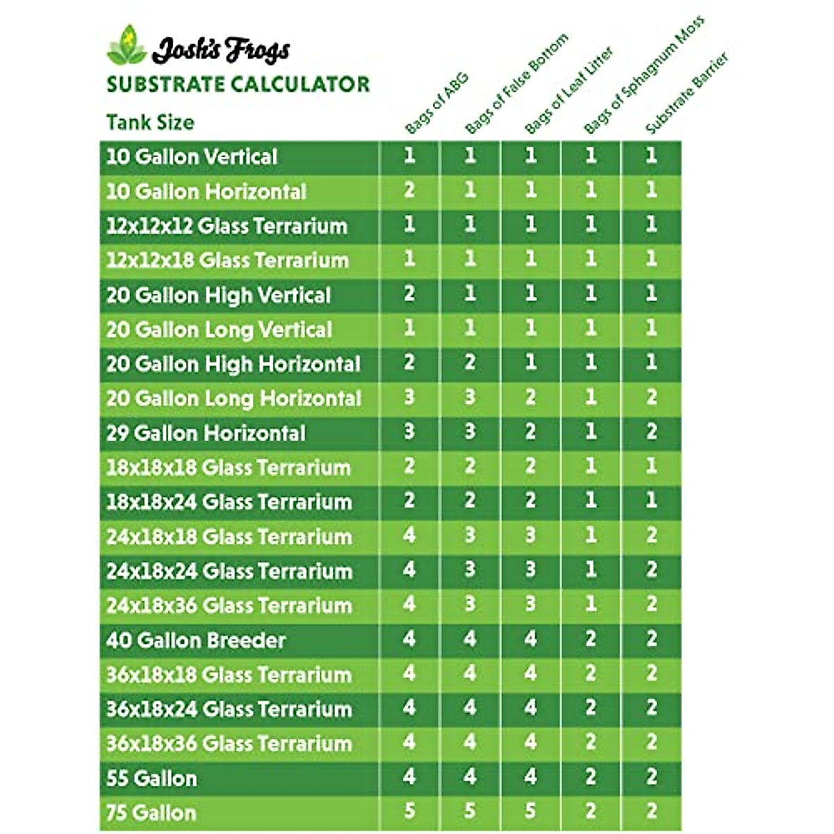 Josh's Frogs ABG Mix Tropical Plant Soil & Terrarium Vivarium Substrate ...