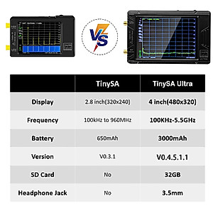 Upgraded TinySA Ultra Spectrum Analyzer, GOOZEEZOO 4inch 100kHz-5.3GHz Frequency Analyzer 2-in-1 100kHz to 800MHz MF/HF/VHF UHF Input 3000mAh Battery & 32GB SD Card V0.4.5.1