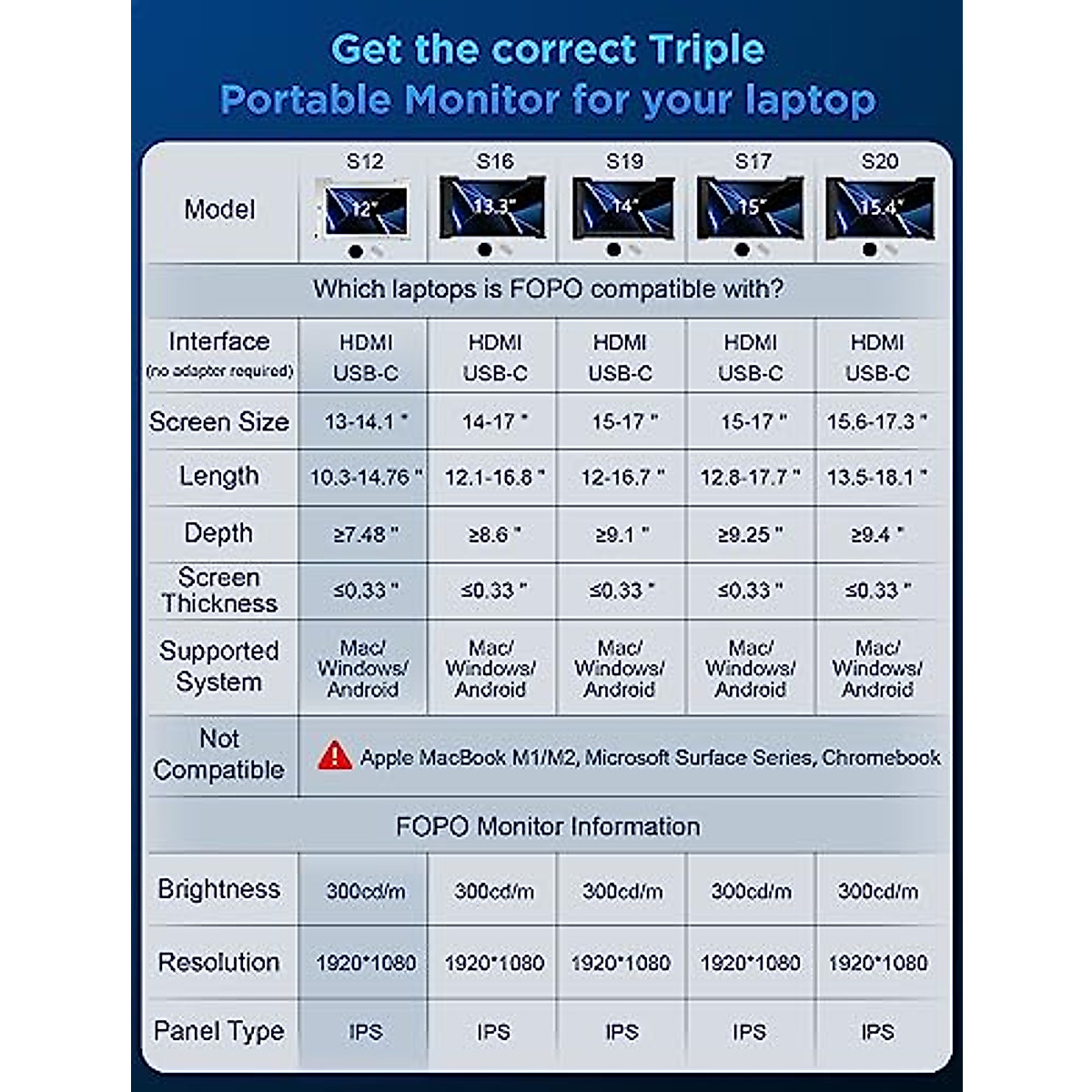 FOPO 12" Triple Laptop Screen Extender Triple Portable Monitor for 13 ...