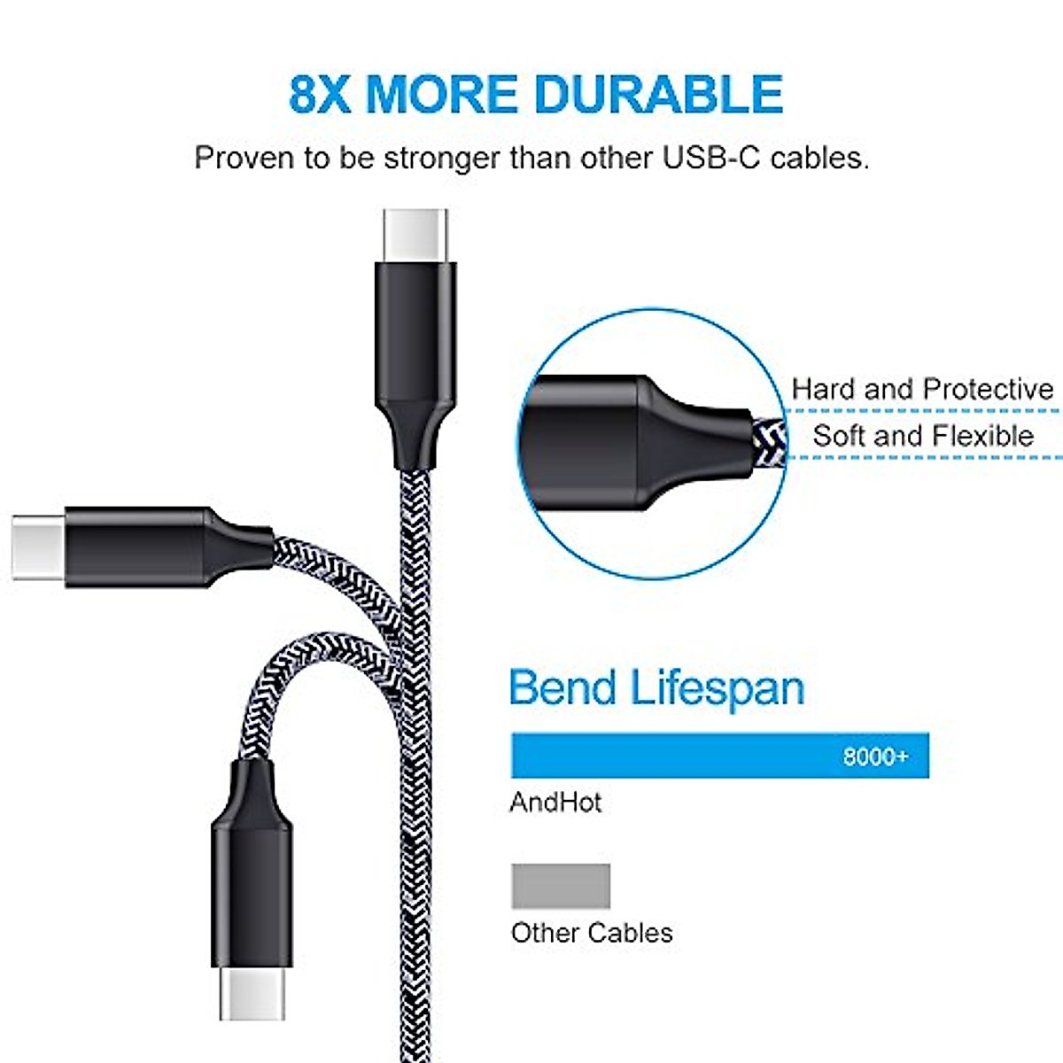 Quick Charge 3.0 Fast Charging USB Wall Charger Plug with 6ft Type C Cable for Samsung Galaxy S23 S22 Plus S21 S23 Ultra/S21+ S20 FE Note20 A53 A13 A03S A21 A51 A12 A20 A10E A50 A71 A32 A52 S10 S9 S8