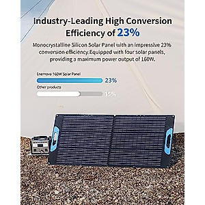 Enernova ETA Solar Generator with 1 * 80W Solar Panel, 600W Portable Power Station for Home Backup, Camping, RV, Outdoors, Off-Grid