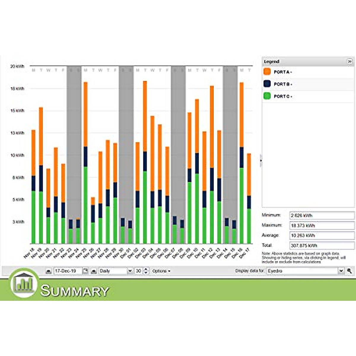 Eyedro Business 3-Phase Solar & Energy Monitor - View Your High Resolution Energy Usage in a Variety of ways via My.Eyedro.com (No Fee) - Energy Costs in Real Time - Net Metering - EYEFI-3 (WIFI)
