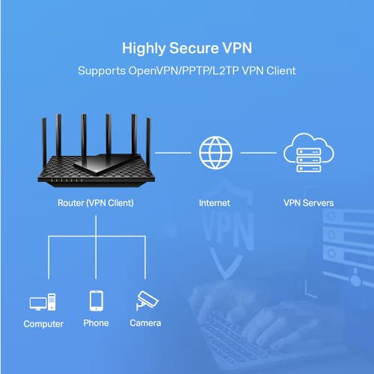 TP-Link AX5400 Tri-Band WiFi 6 Router (Archer AX75)- Gigabit Wireless Internet Router, ax Router for Streaming and Gaming, VPN Router, OneMesh, WPA3 (Renewed)