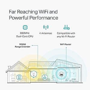 tp-link AC2600 Dual Band Wi-Fi Range Extender w/Gigabit Ethernet Port, Extends WiFi to Smart Home & Alexa Devices, 4x4 MU-MIMO (RE650) (Renewed)