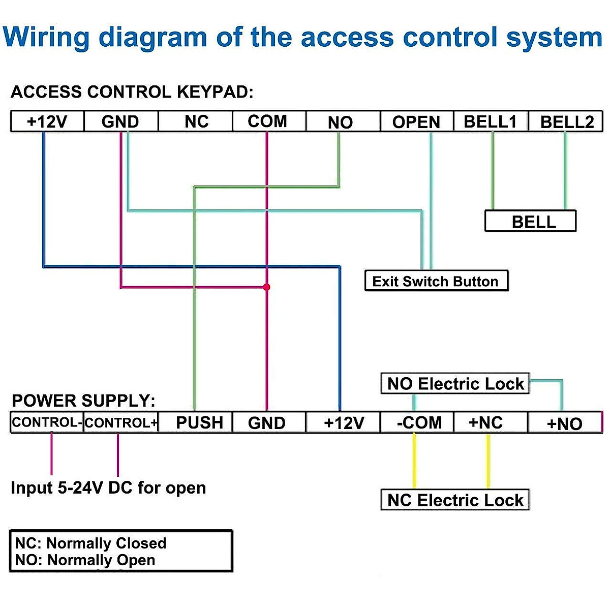 K80 12V 3A Power Supply Control for Video Door Phone System & Video Intercom Input AC 110-240V Support NO/NC Electric Door Lock and Exit Button Video Doorbell Power Supply
