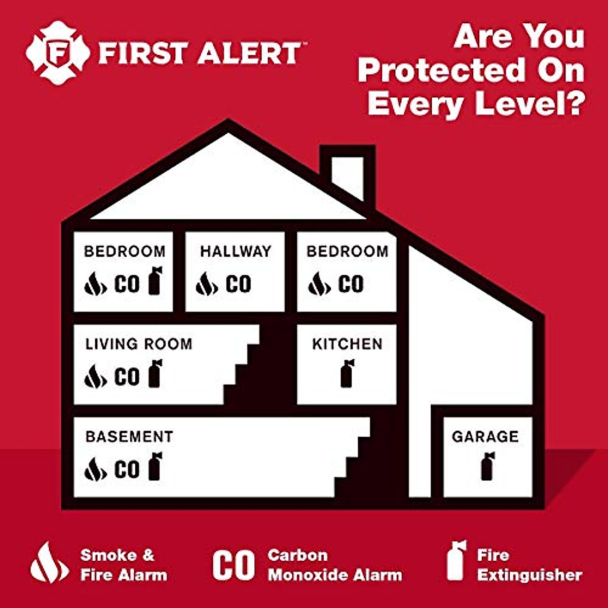 First Alert 9120B Smoke Detector, Hardwired Alarm with Battery Backup, 6-Pack