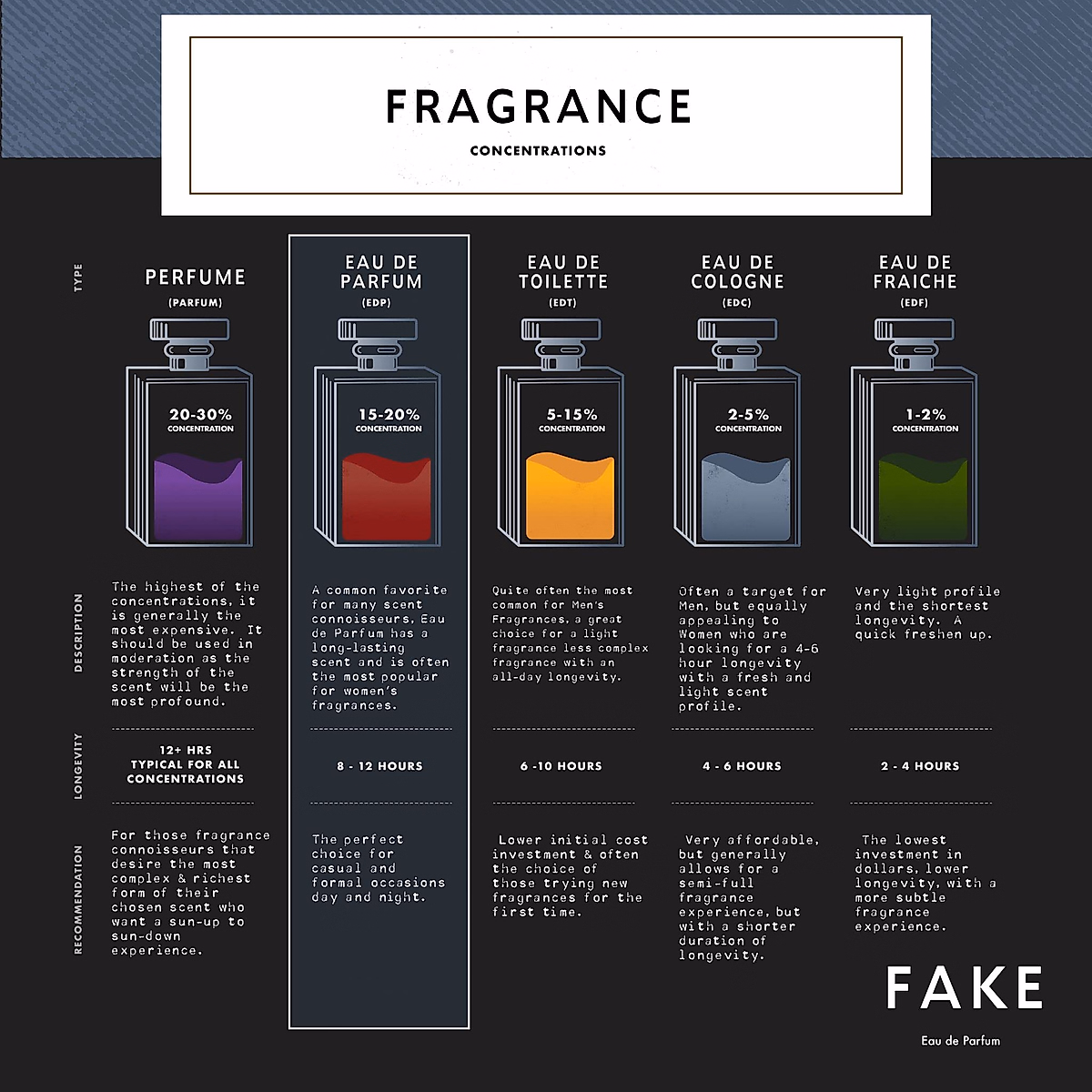Santal 55 Inspired by Sensational Sandalwood Cologne | 3.4oz (100ML) | Almost an Exact Clone | Robust Burst of Spicey Cardamom, Sweet Iris/Violet & Smokey Sandalwood | Unisex Fragrance is Addictive!