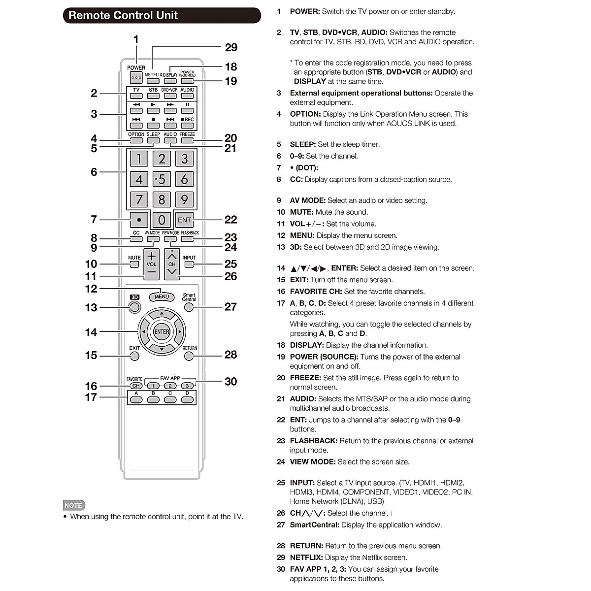 INTECHING GB005WJSA TV Remote Control for Sharp Aquos LC-60C7450U, 60C8470U, 60LE655U, 60LE657U, 60LE745U, 60LE755U, 60LE757U, 60LE845U, 60LE847U, 60LE857U, 70C7450U