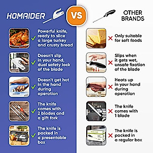 Homaider Electric Knife for Carving Meat, Turkey, Bread & More. Serving Fork and Carving Blades Included