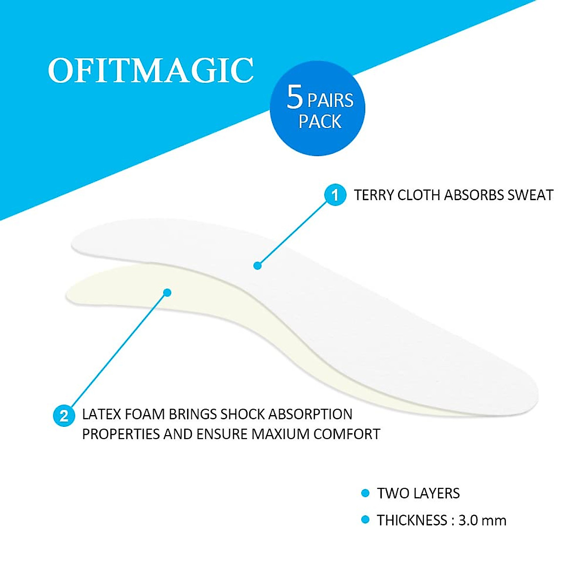 5 Pairs Odor Control Summer Pure Cotton Terry Cloth Shoe Insoles,Absorbs Sweat & Controls Odor Ideal for Wear Without Socks,Barefoot Shoe Inserts