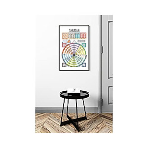 FESOGO Unit Circle With Radian Measures Cos Sin Recipe Math Poster Colorful Classroom Home Decor Wall Art Print Poster Chart UNFRAMED