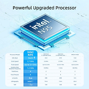 MeLE Mini PC Windows 11 Pro 16GB Ram 512GB N5095 Micro PC Overclock3C 2X HDMI 4K USB-C Triple Display 2.4G/5G WiFi6 BT5.2 GbE Support Linux Small Desktop Computer on IoT MES WMS NAS Astrophotography