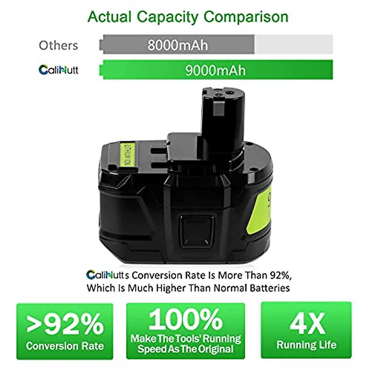 【Upgrade!】 CaliHutt 18V 9.0Ah Replace Battery for Ryobi ONE+ Plus 18V Battery High Capacity 18V Lithium-Ion Battery P102 P104 P105 P106 P108 P107 P109 for Cordless Power Tools