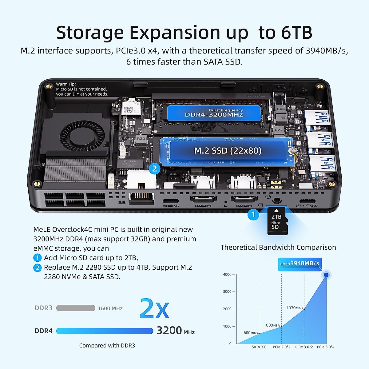 MeLE Mini PC Windows 11 Pro 16GB Ram 512GB N5095 Micro PC Overclock3C 2X HDMI 4K USB-C Triple Display 2.4G/5G WiFi6 BT5.2 GbE Support Linux Small Desktop Computer on IoT MES WMS NAS Astrophotography