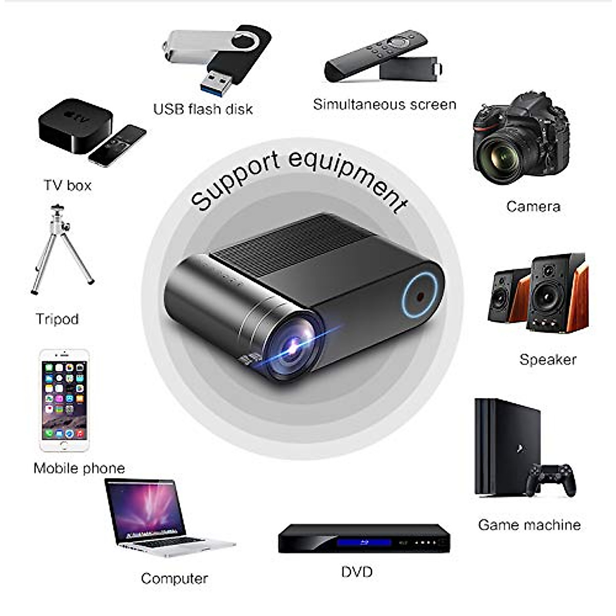 Mini Projector, Portable Movie Projector, Pico Phone Outdoor Video Projector, 720P Native, Full HD 1080P Supported, 3800 Lux Led Projector