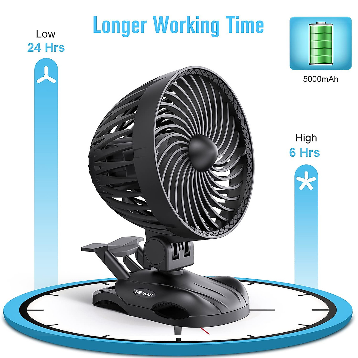 BESKAR Clip on Fan - 5000mAh Battery Rechargeable with CVT Speeds and Strong Airflow, Adjustable Tilt, Personal Quiet Fan for Office Stroller Outdoor - Portable Small Desk Fan