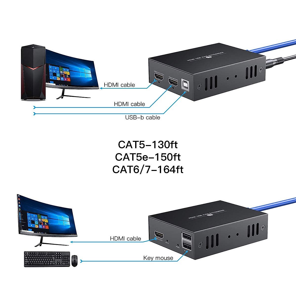 HDMI KVM USB Extender Transmit 1080p HD Video Over Cat5e/6 Ethernet Cable 50m (164ft) for Mouse and Keyboard Control Remote Signals